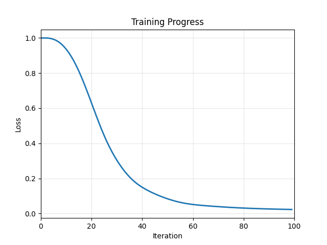Training Petal Beam — TorchOptics